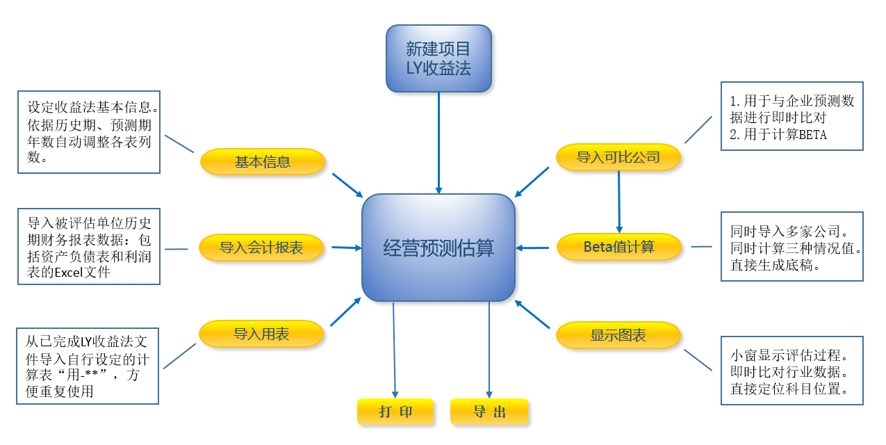 LYPG资产评估软件Excel下载 - LYPG资产评估软件Excel最新电脑版下载 - 中华网软件