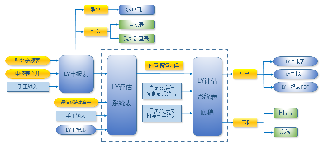 LYPG资产评估软件Excel下载 - LYPG资产评估软件Excel最新电脑版下载 - 中华网软件
